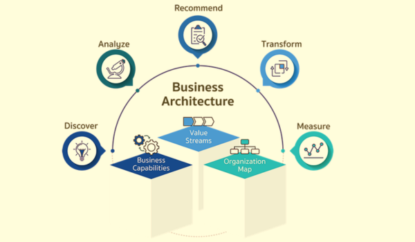 Demystifying Federal Enterprise Architecture